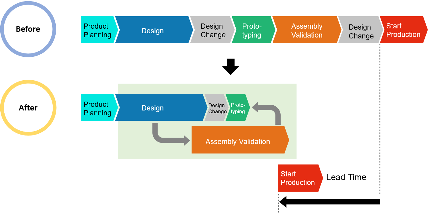 Manufacturing Engineers Optimize Your Assembly Processes Virtual