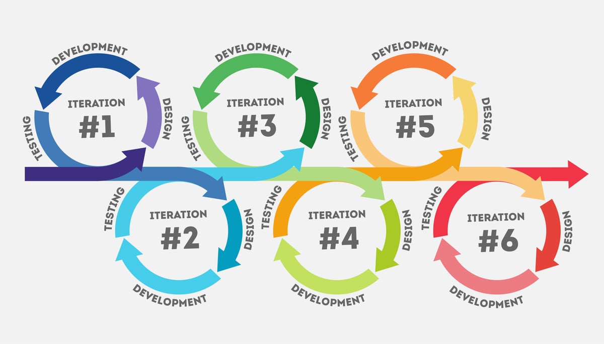 Manufacturers: Increase Your Competitiveness by Increasing Efficiency ...