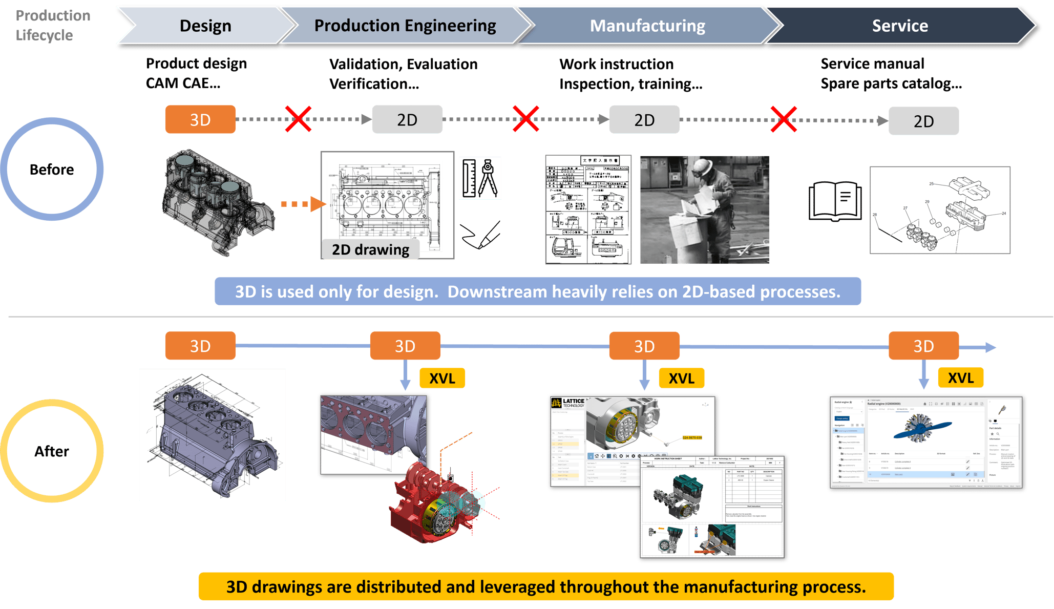 3D Drawings: Do They Make Sense for Your Company?