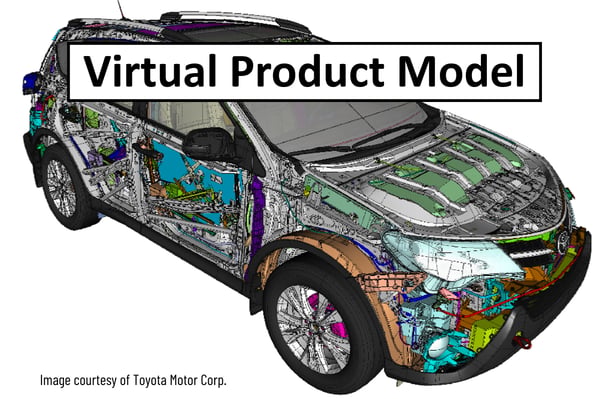 The Virtual Product Model - Enable ANY Stakeholder Easy Access to ...