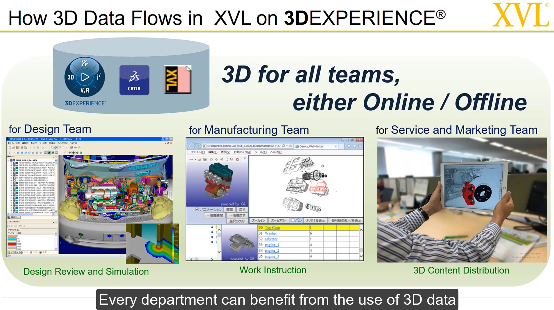 Native Support of XVL on the 3DEXPERIENCE® Platform