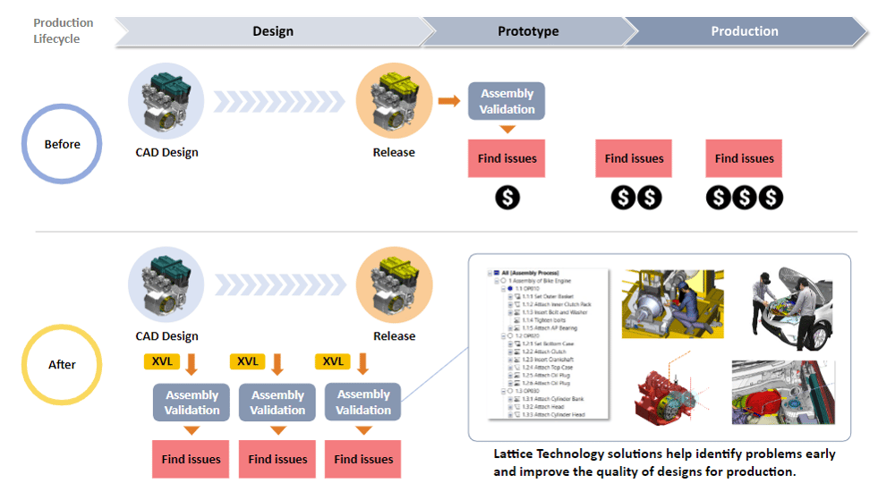 Get More Use from your 3D CAD Models with These 6 XVL Solutions