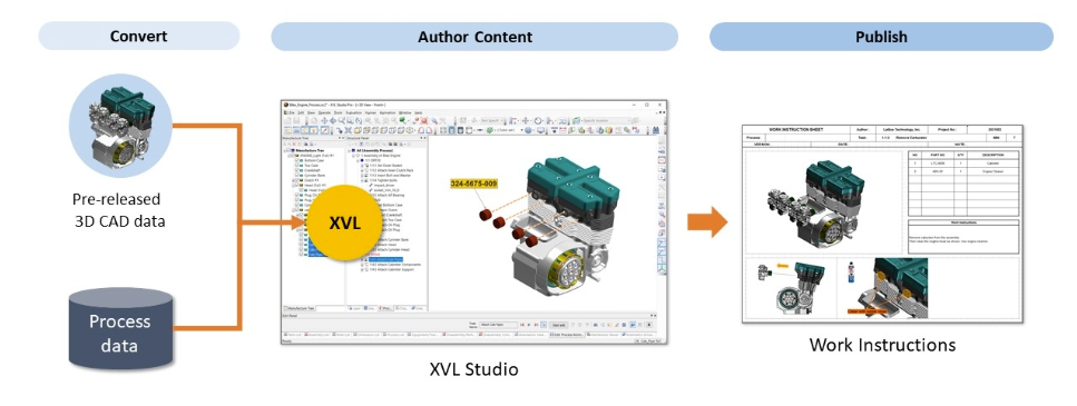 Get More Use from your 3D CAD Models with These 6 XVL Solutions